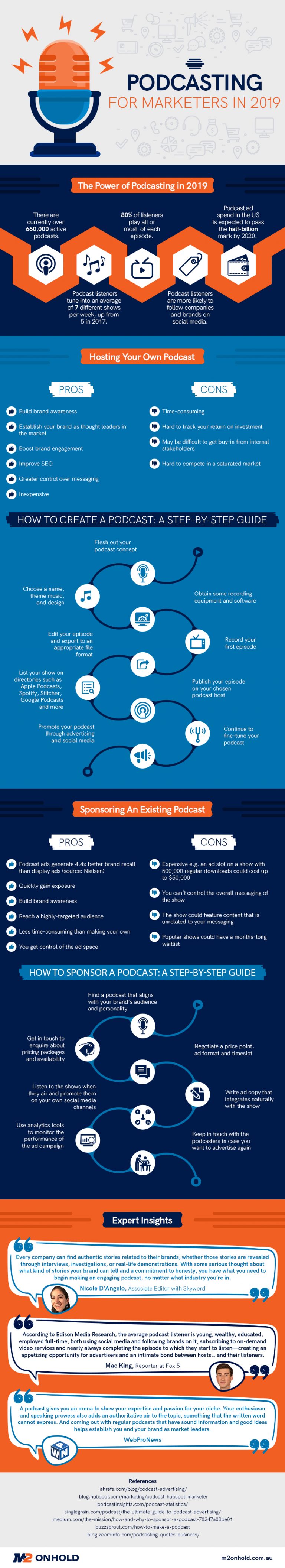 Podcast Marketing: A Beginner’s Guide (Infographic) | M2OnHold